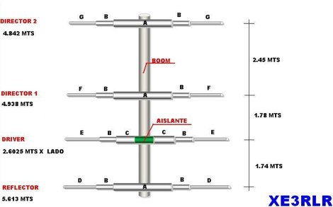 Yagi Antennas - Antennas: Yagi